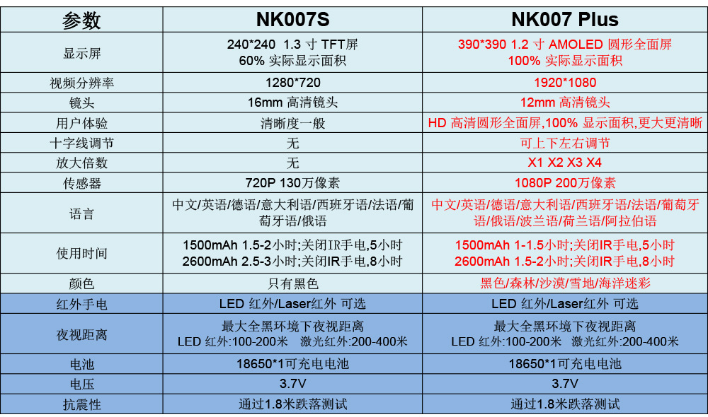 厂家Megaorei NK007 Plus 红外夜视仪望远镜夜视仪微光套瞄夜视仪-阿里巴巴