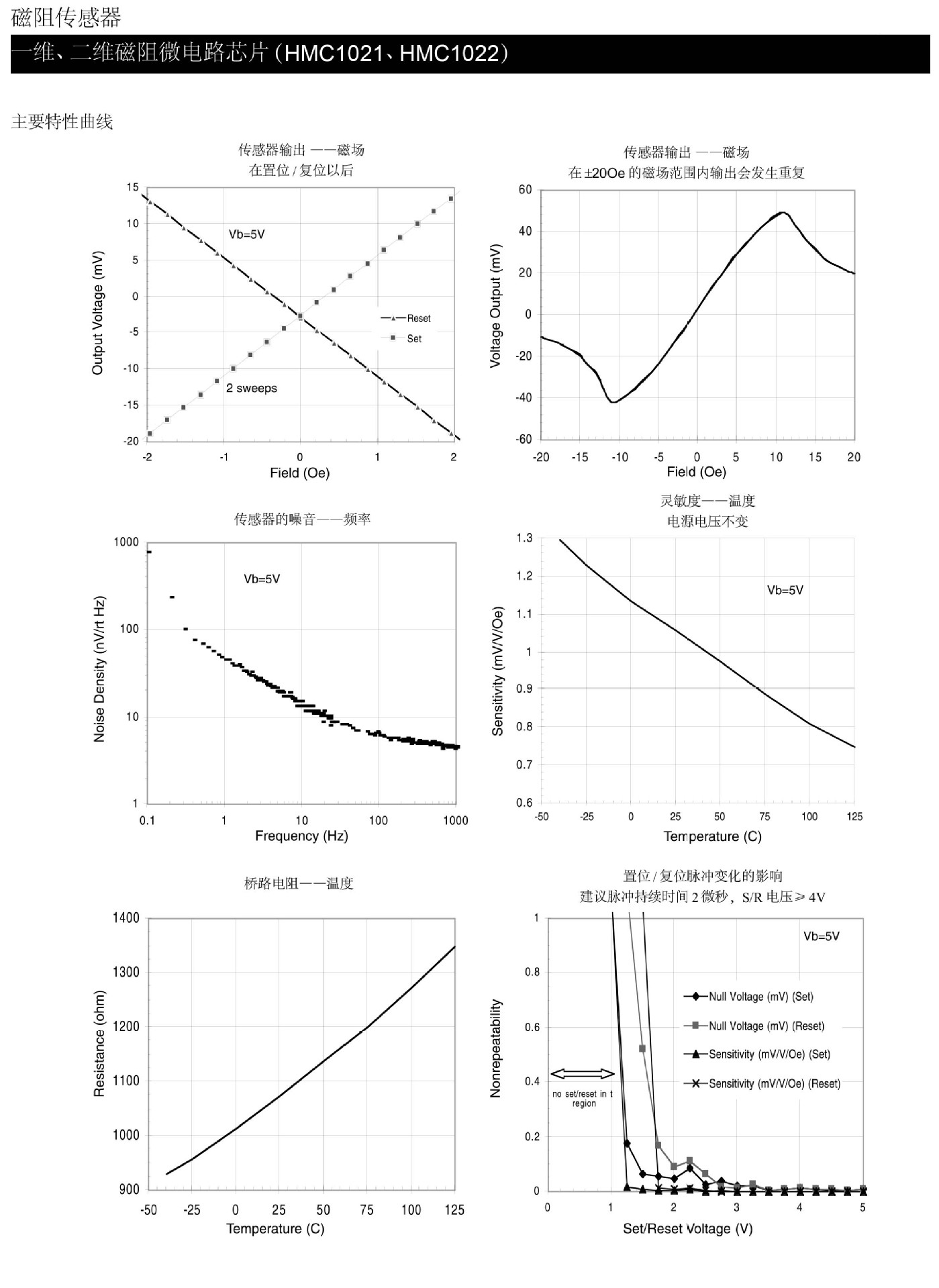 honeywell HMC1021/1022磁阻传感器-阿里巴巴