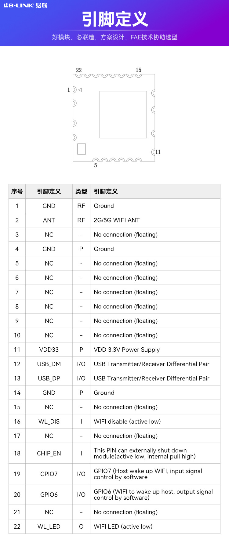 BL-M8811CU2无线模块RTL8811CU双频5G投屏嵌入式wifi模组HDIM图传-阿里巴巴