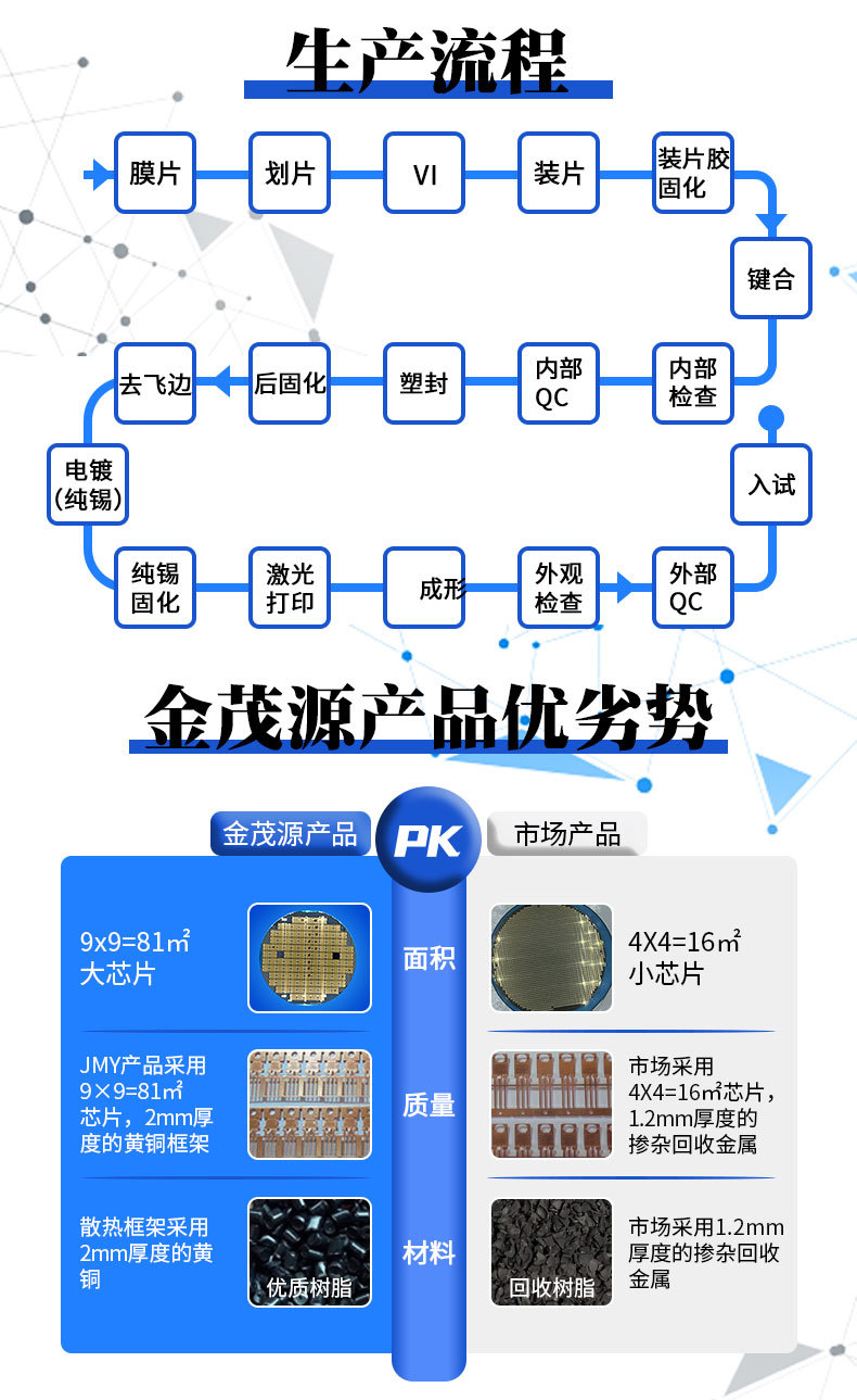 三极管AO3400 A09T SOT-23 低压N沟道MOSS管 A03400 大芯片5.8A-阿里巴巴