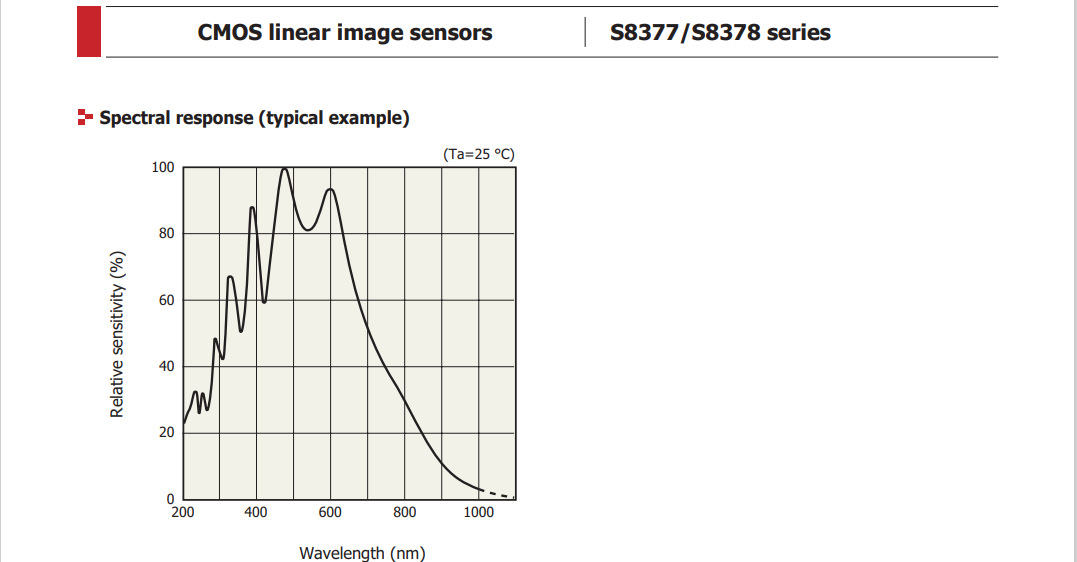 S8378-1024Q滨松CMOS图像相机传感器/线阵S8773工业耐用高精度-阿里巴巴