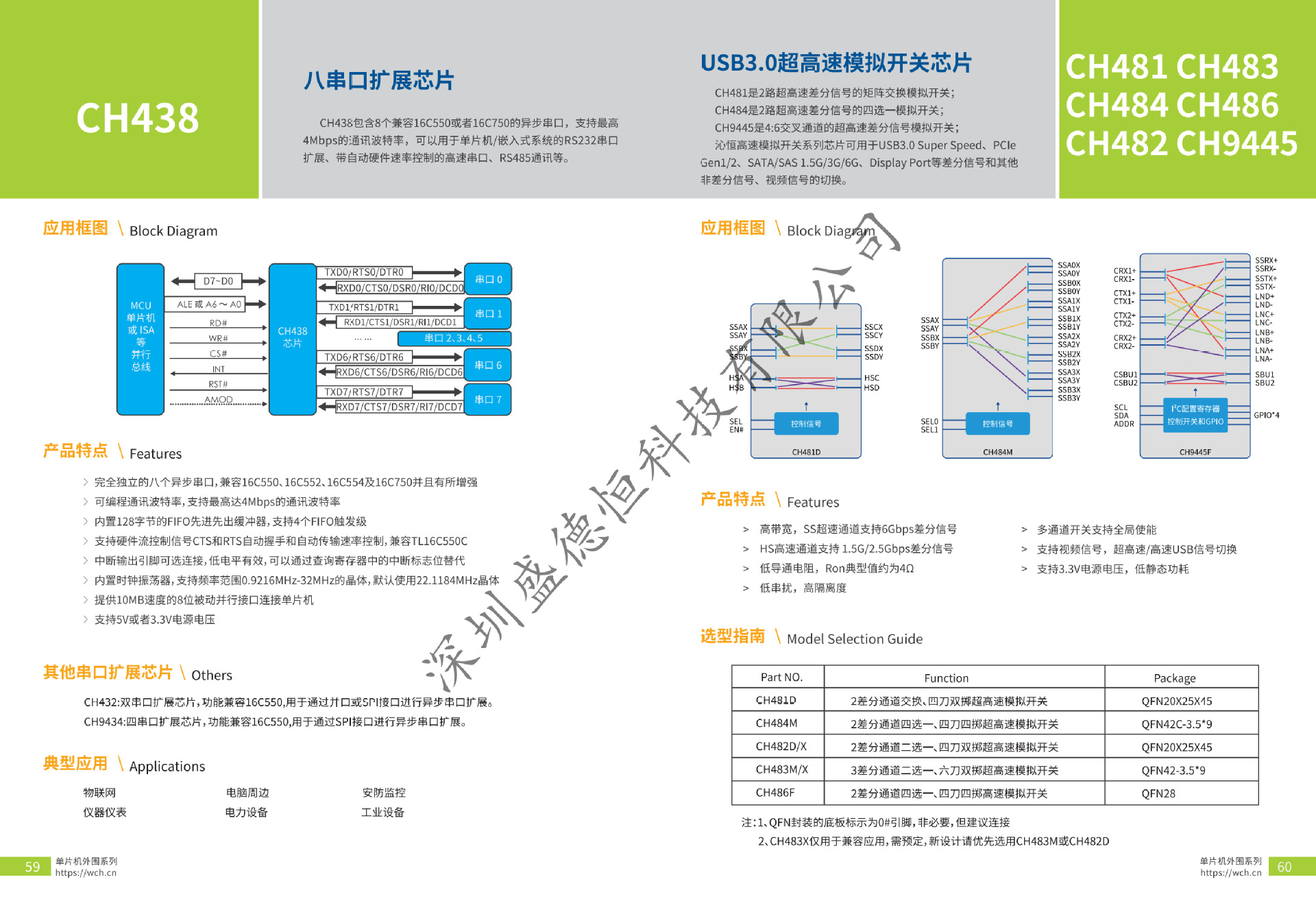 CH585M CH585F CH585C CH584M CH584F高速USB+NFC蓝牙MCU芯片-阿里巴巴