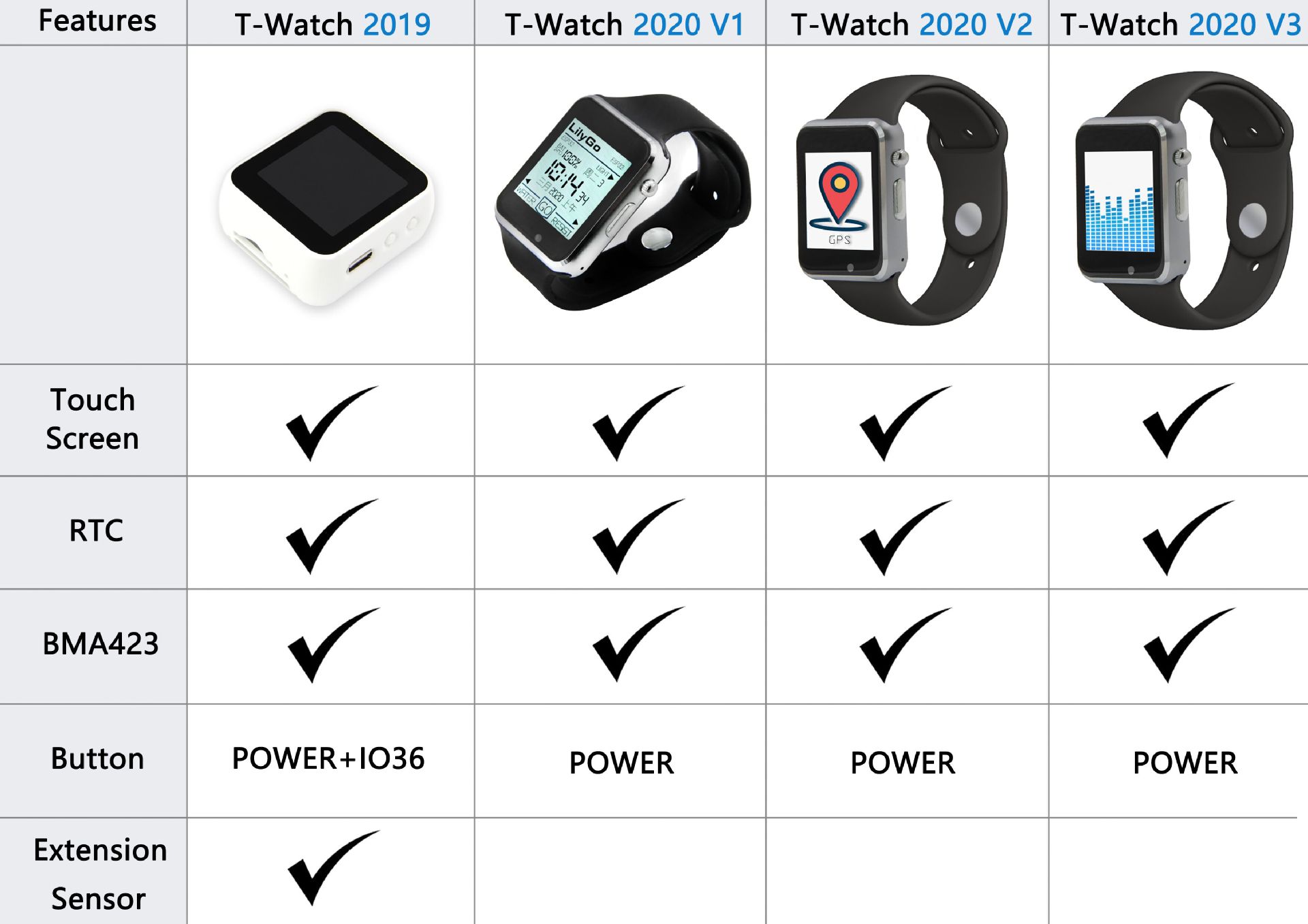TTGO T-Watch ESP32 WIFI蓝牙lora智能手表电容触摸屏可编程手表-阿里巴巴