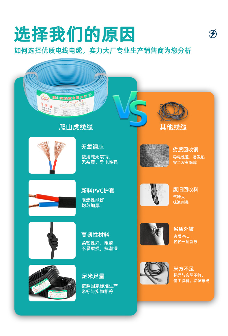 爬山虎电线电缆 WDZ-BYJ 1/1.5/2.5/4/6/10平方低烟无卤电线-阿里巴巴