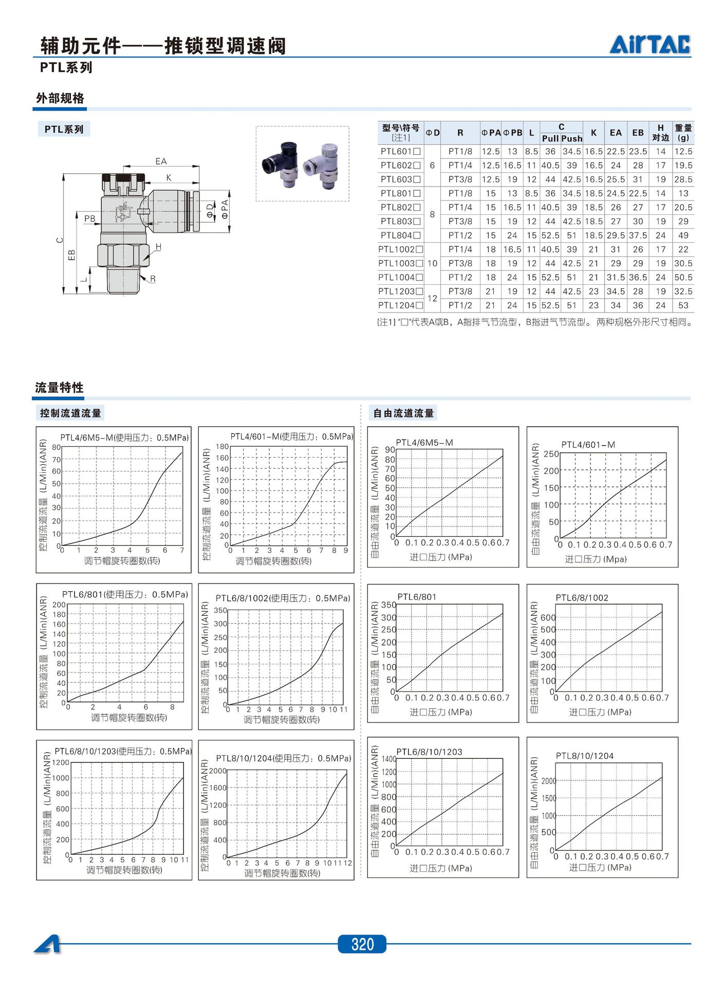 AirTac/亚德客气动推锁型节流阀调速接头PTL4-M5 6-01 8-02 10-A-阿里巴巴