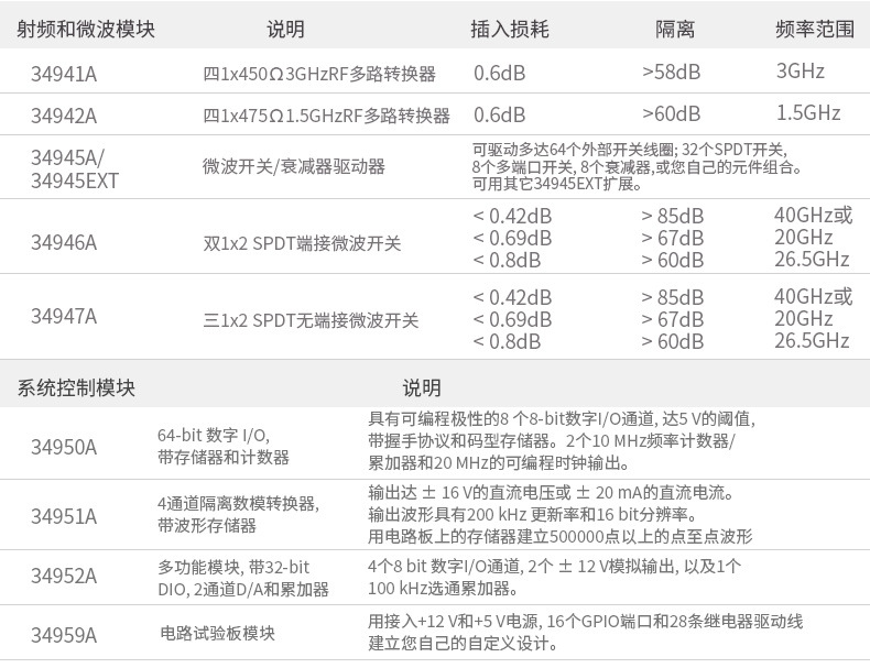 是德科技Keysight 数据采集仪34980A开关测量单元34921A安捷伦-阿里巴巴