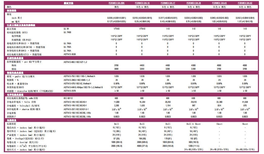 formex GK-5BK,GK-10,GK-17,GK-30,GK-40,GK-62绝缘Mylar麦拉片-阿里巴巴