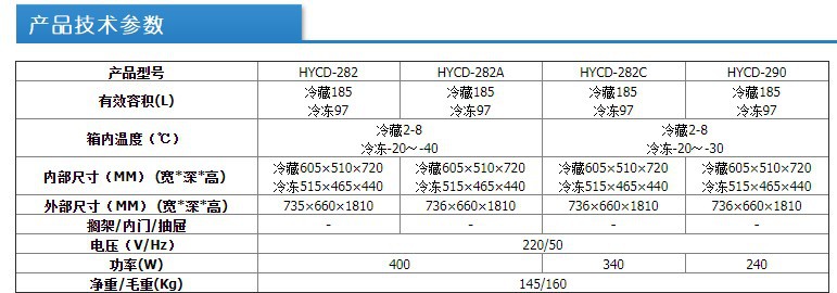 青岛海尔HYCD-290低温冷藏箱 医用冰箱 疫苗试剂保存 实验室 医院-阿里巴巴