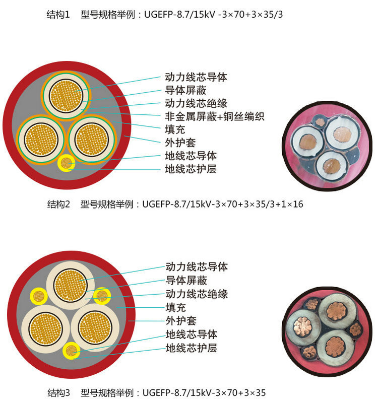 UGEFP-8.7/15KV-3*70+3*35 盾构机电缆 露天矿用高压橡套软电缆-阿里巴巴