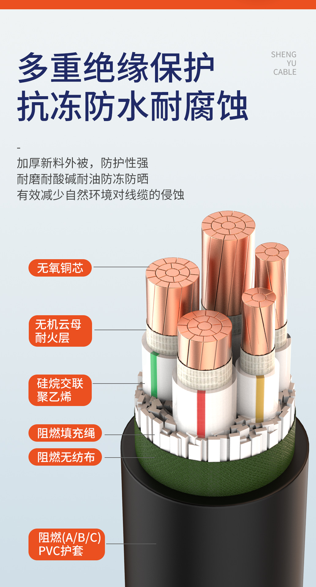 NH-YJV 0.6/1kV 阻燃耐火电力电缆线缆 ZAN-YJV ZBN-YJV ZCN-YJV-阿里巴巴