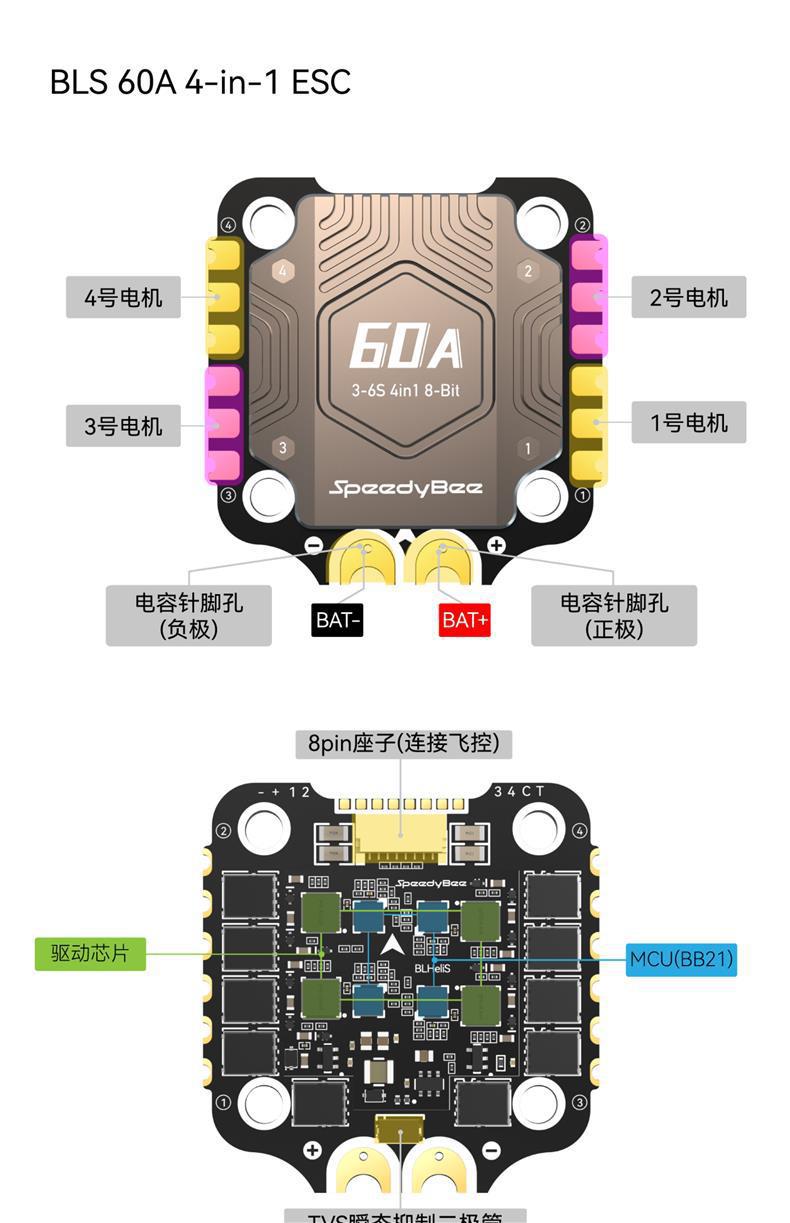 SpeedyBee F405 V4 60A飞塔Stack飞控BLS 穿越机四合一电调FC&ESC-阿里巴巴