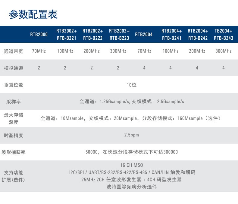RS罗德与施瓦茨RTB2000高精度示波器 双通道2.5G采样率电容式触摸-阿里巴巴