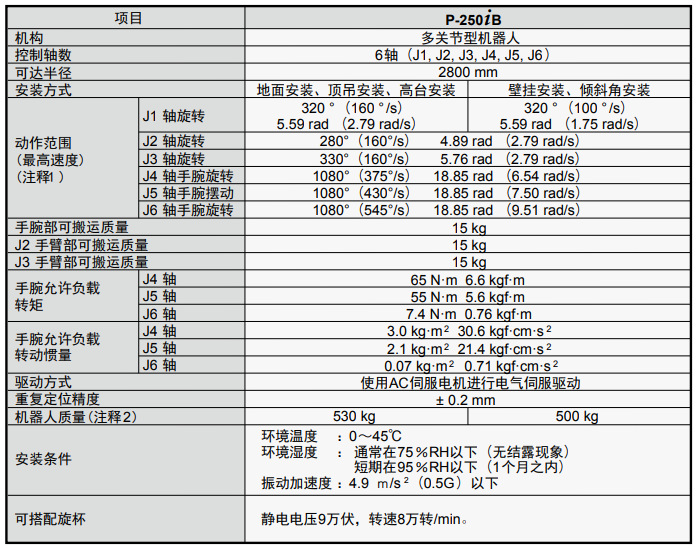 FANUC机器人P-250iB负载15公斤喷涂机器人 现货供应-阿里巴巴