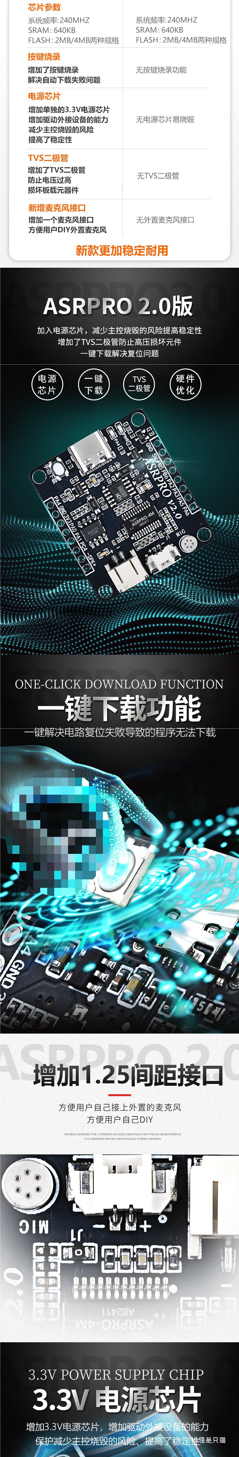 ASRPRO2.0语音识别模块ASR PRO开发板离线语音控制核心板-阿里巴巴