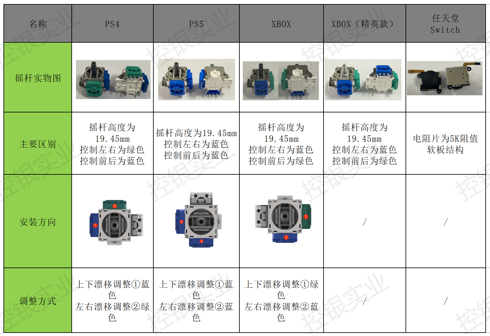 K-SILVER 控银JH13蓝蓝PS5霍尔摇杆-阿里巴巴