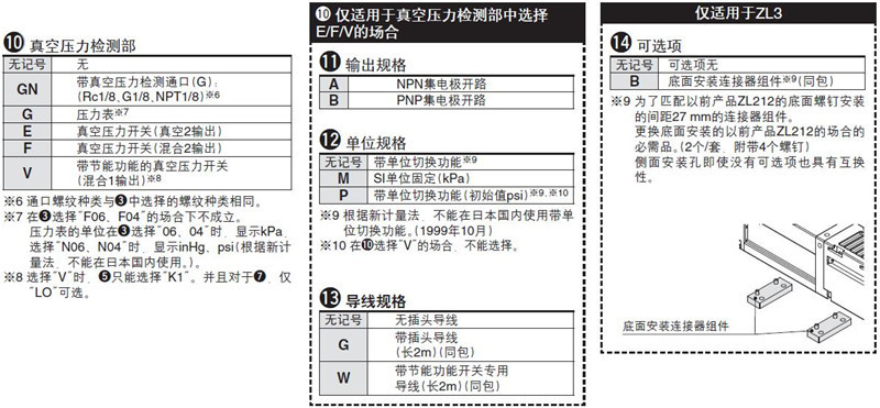 SMC多级真空发生器ZL3H04-ZL3H06-ZL3H04V-ZL3H06V-K15LOZ-G-GN-B-阿里巴巴