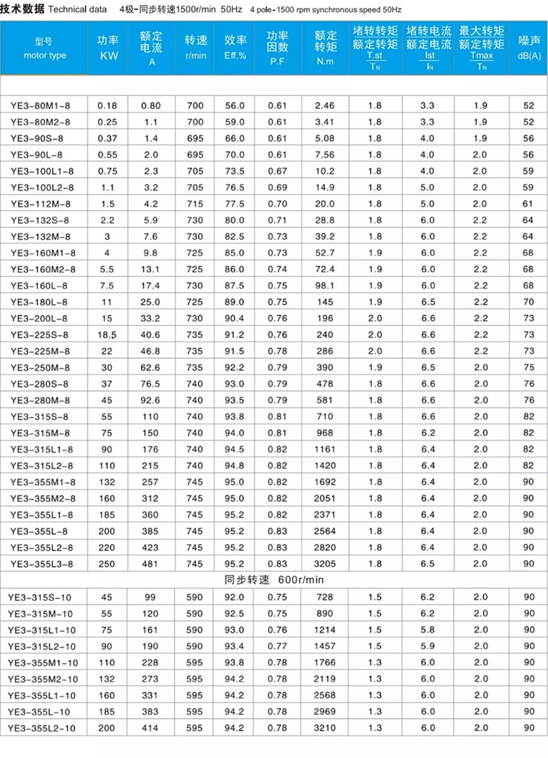 现货8极YE3三相异步电动机全铜电机380v高效率电动机立卧式电机-阿里巴巴