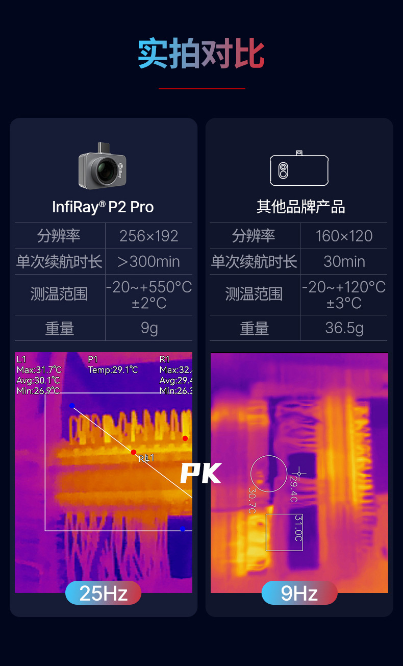 INFIRAY艾睿光电红外热成像仪P2 Pro/T2S+/T2PRO/T3PRO热像仪-阿里巴巴