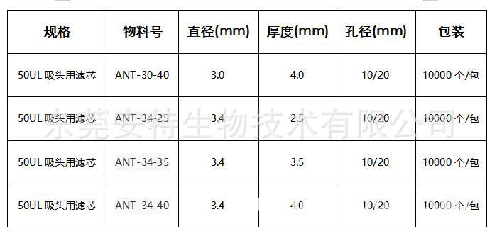 Antbio 50UL吸头用滤芯移液枪、移液器吸头滤芯 实验室过滤耗材-阿里巴巴