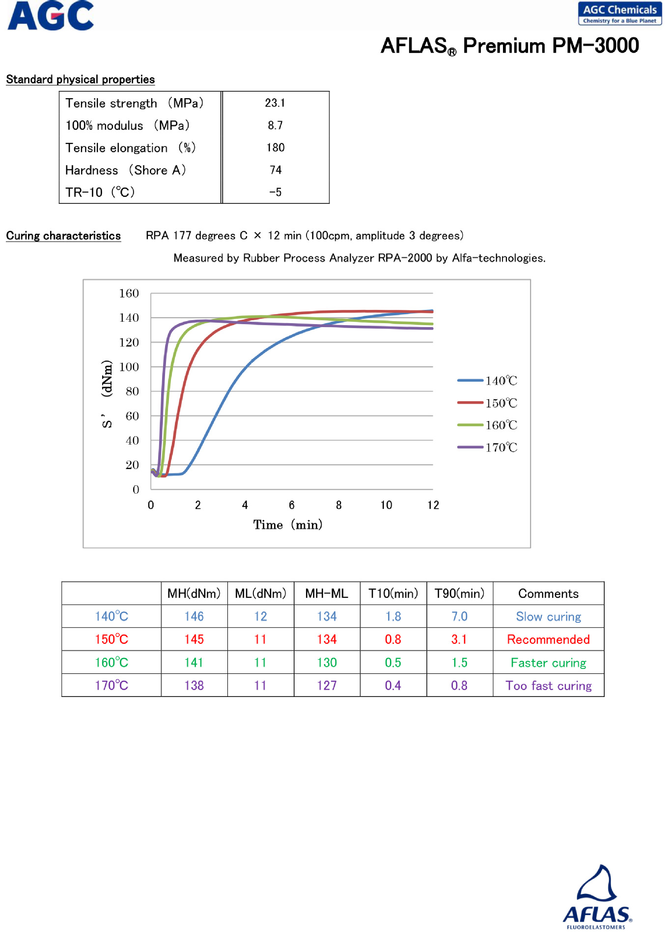 原装全氟醚橡胶AFLAS旭硝子氟胶FKM过氧氟胶 AFLAS FFKM PM-3000-阿里巴巴