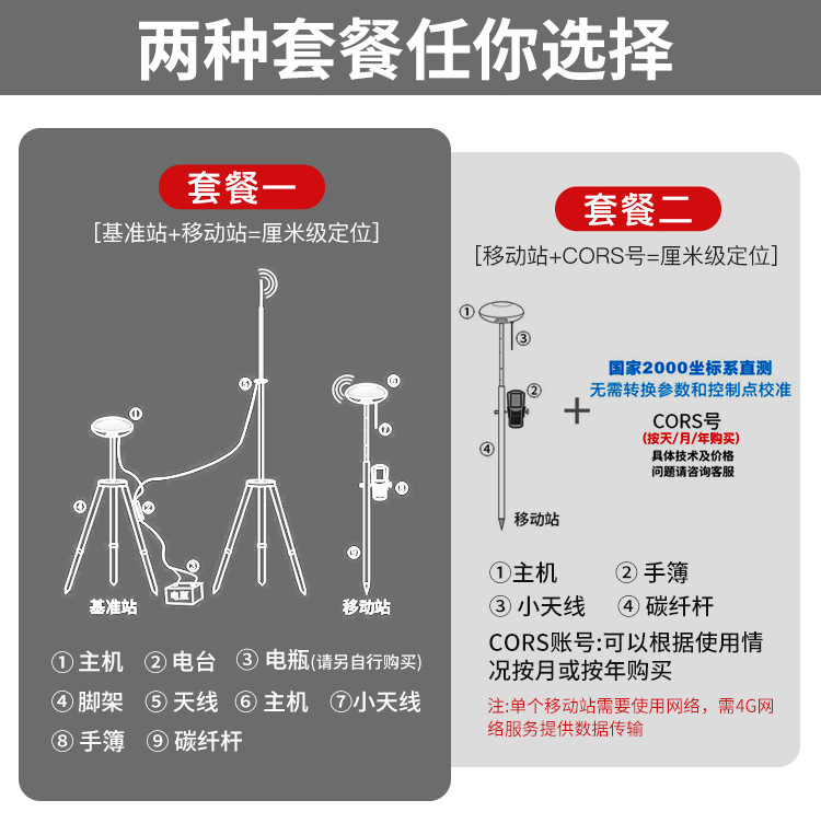 华测rtk测量仪 gps高精度工程测绘定位测坐标华易系列E90/E91/E93-阿里巴巴