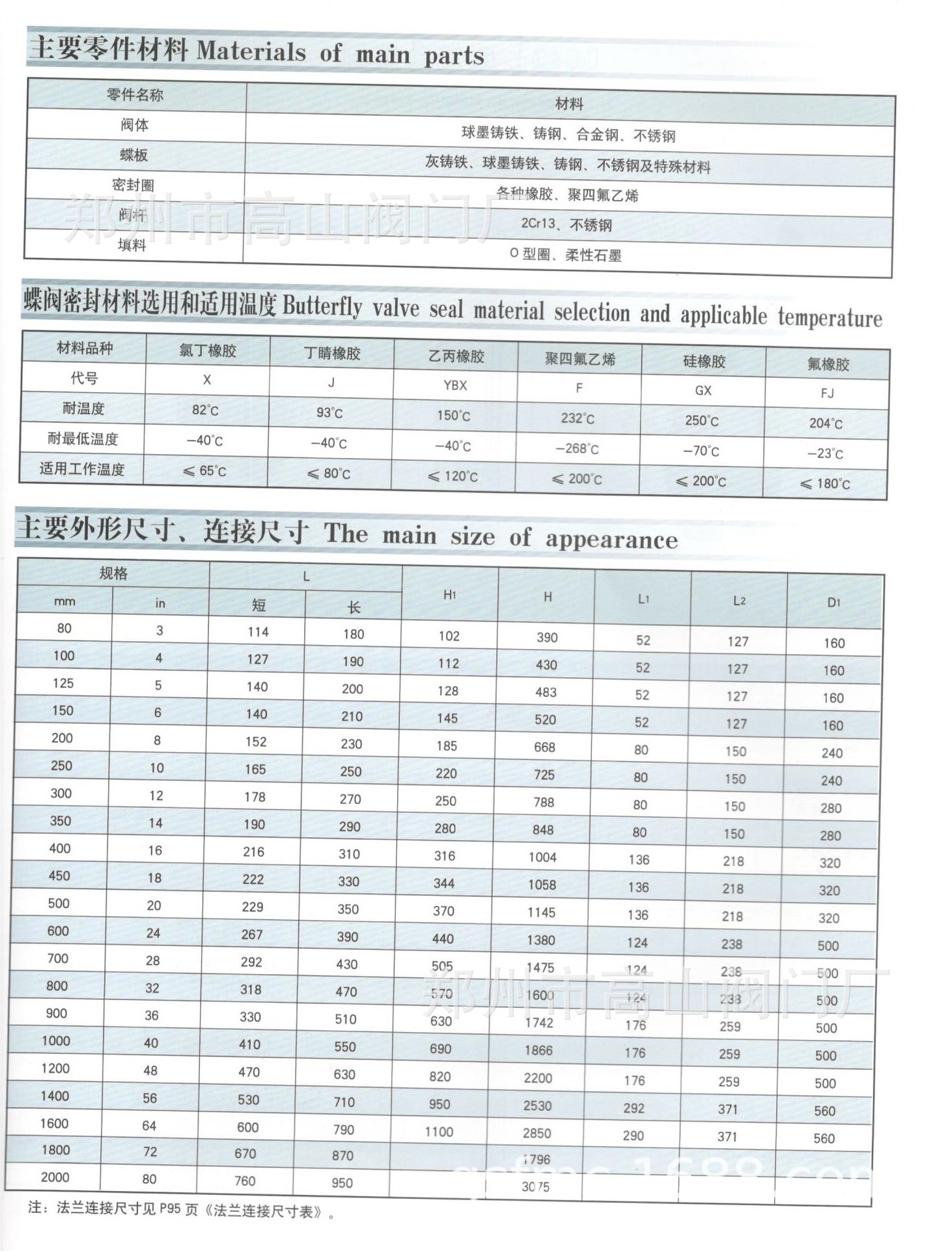 蝶阀D342X-10Q走水型软密封法兰阀门低温低压双偏心国标涡轮阀门-阿里巴巴