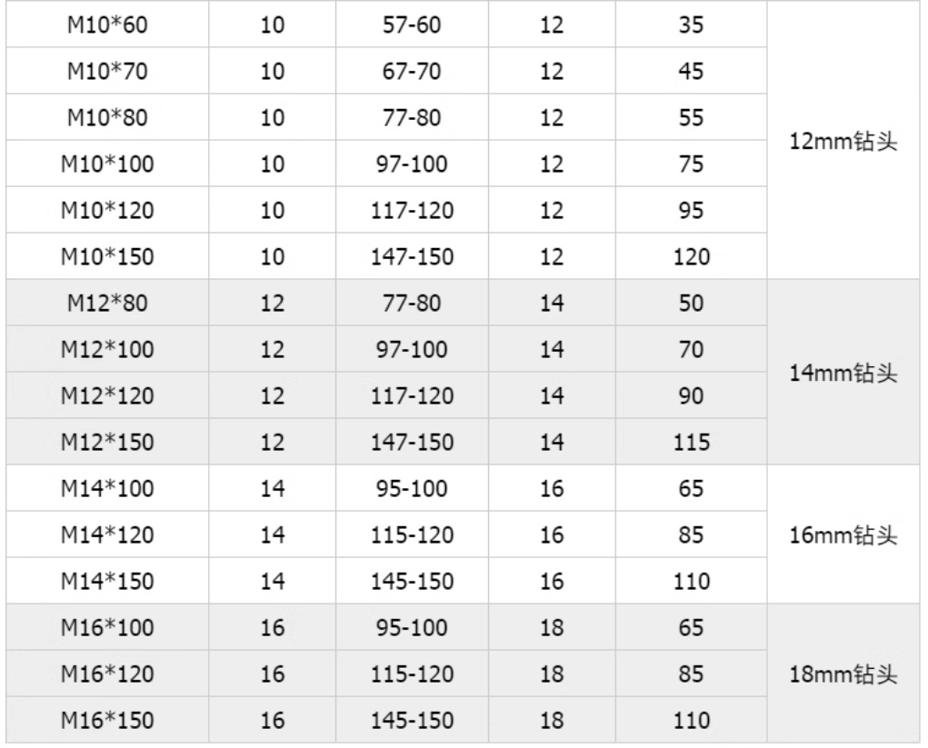 铁镀彩锌国标内爆膨胀螺丝M6/M8/M10/M12 批发六角头拉爆膨胀螺栓-阿里巴巴
