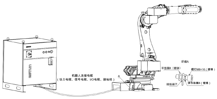 埃斯顿中负载机器人ER70B-2100-LI负载70公斤臂展2100mm-阿里巴巴