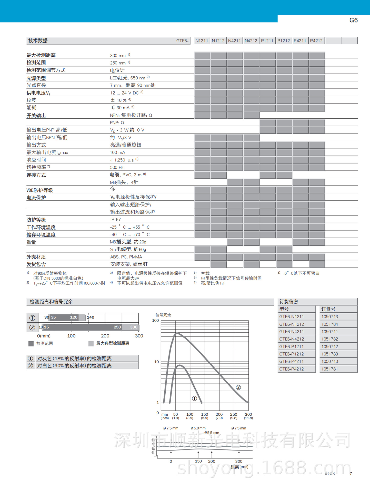 德国西克SICK 光电开关/光电传感器 GTE6全系列 GTE6-N1212 GTE6-阿里巴巴