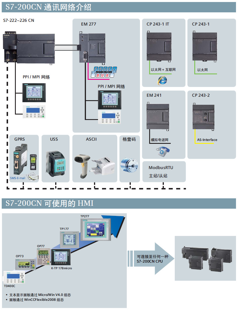 全新SIMATIC S7-200 CN CPU 224XP 6ES7214-2BD23-0XB8-阿里巴巴