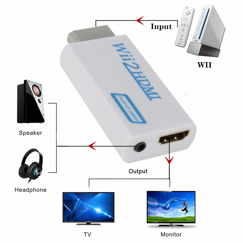WII转HDTV视频转换器wii to hdtv高清转接器 wii2hdtv wi i转hdtv-阿里巴巴