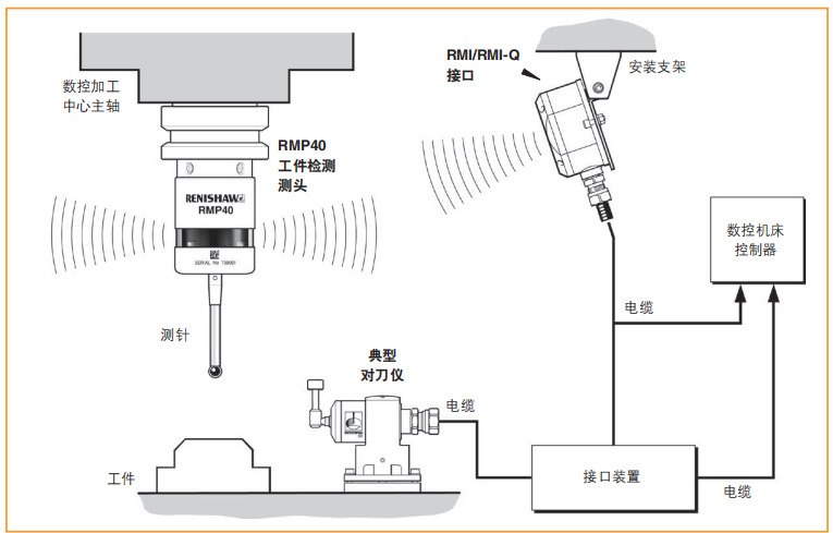 雷尼绍RMP40 A-5480-0001 无线电工件测头 英国原装一手货源-阿里巴巴