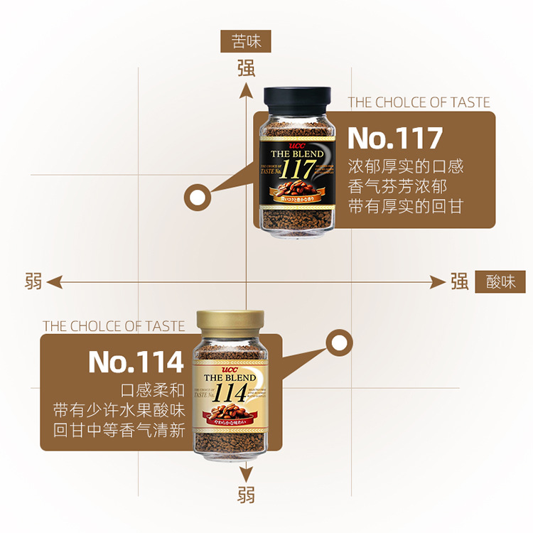 日本进口悠诗诗ucc117纯黑咖啡冻干速溶无蔗糖苦咖啡粉意美式拿铁-阿里巴巴