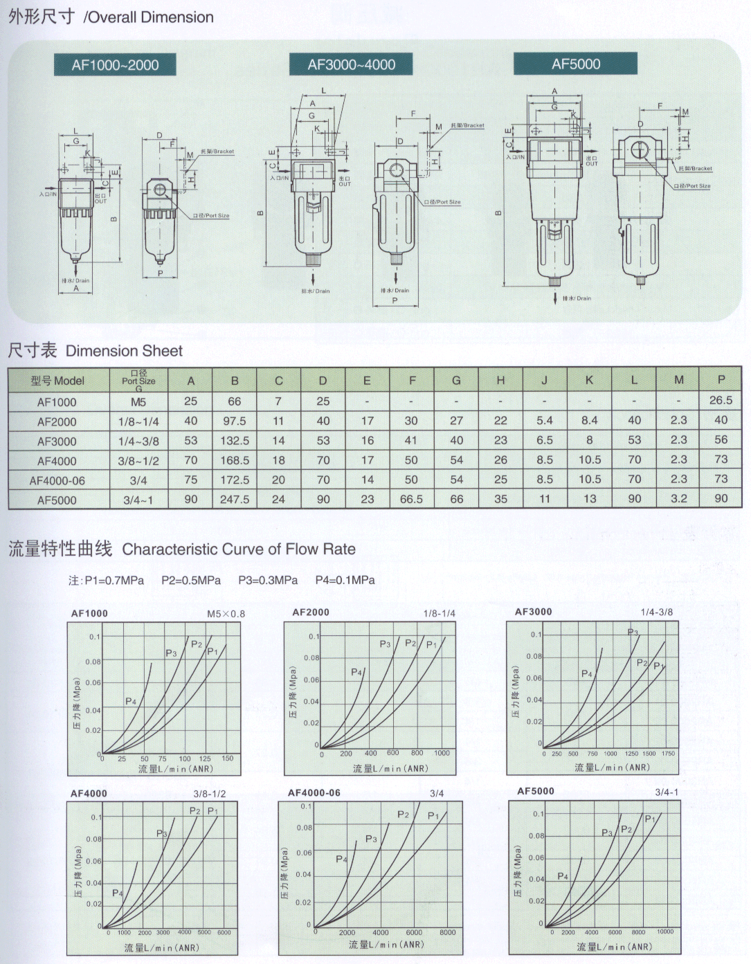 二联体 BFC-4000 油水分离器 BFC-3000 BFC4000 BFR400+BL4000-阿里巴巴