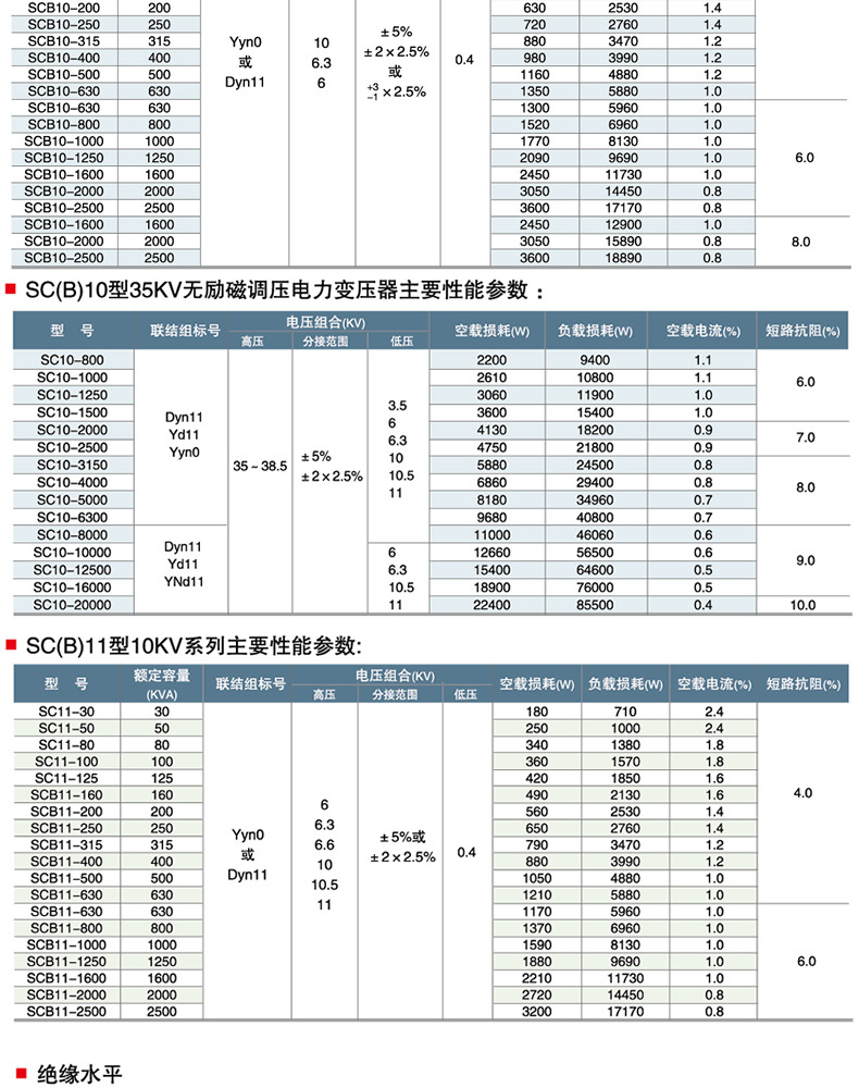SCB14-2000/10-NX2干式变压器 二级能效参数 电力变压器出厂数据-阿里巴巴