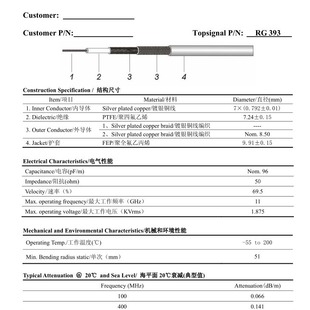 RG393军标大功率射频同轴信号电缆-阿里巴巴