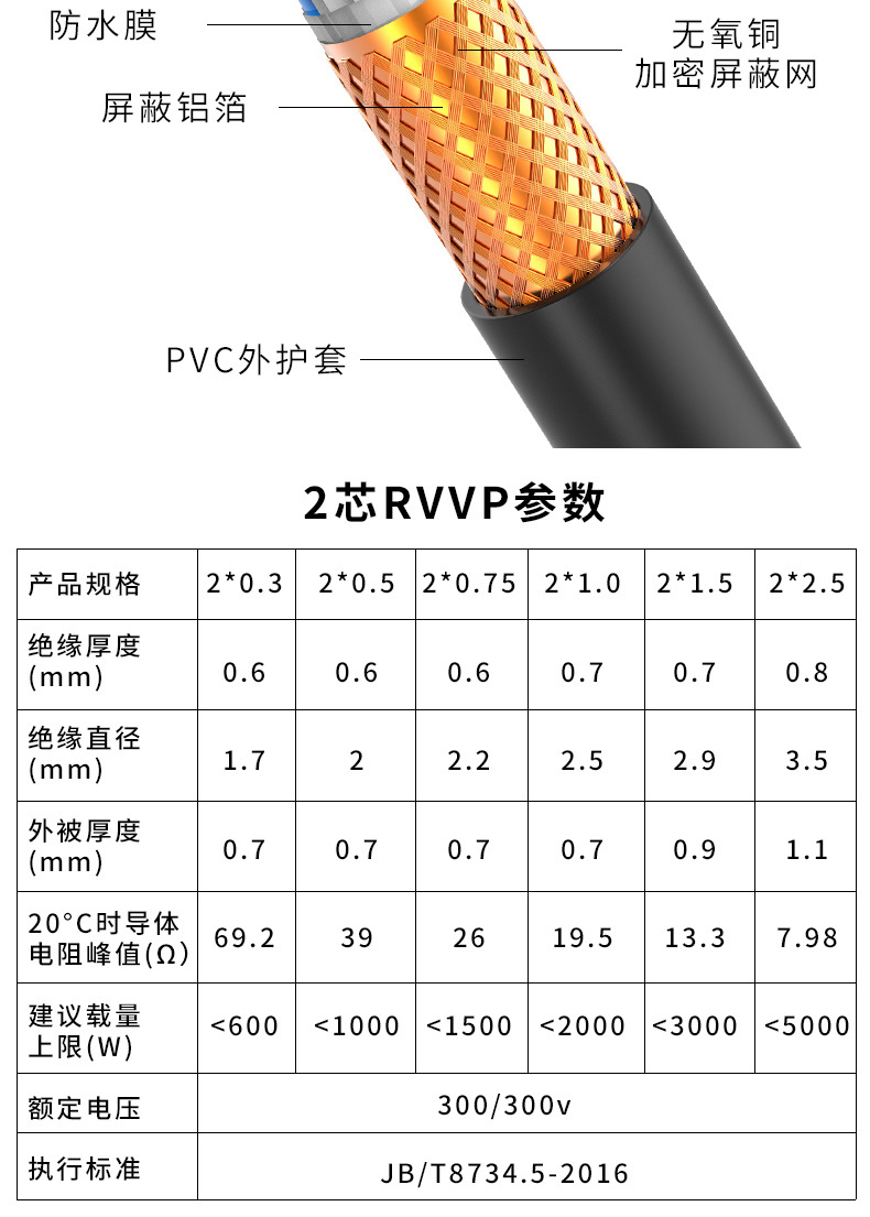 直销无氧铜屏蔽线RVVP2/3/4芯0.5 0.75 1 1.5 2.5电线控制信号线-阿里巴巴
