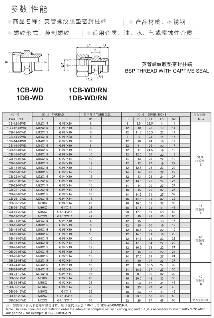 1CB1DB英制螺纹ED垫密封端直通液压接头24度锥外丝高压ED对丝-阿里巴巴