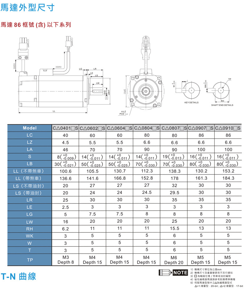台达伺服电机 ECM-B3M-C20604RS1 台达400W伺服马达 广东台达代理-阿里巴巴