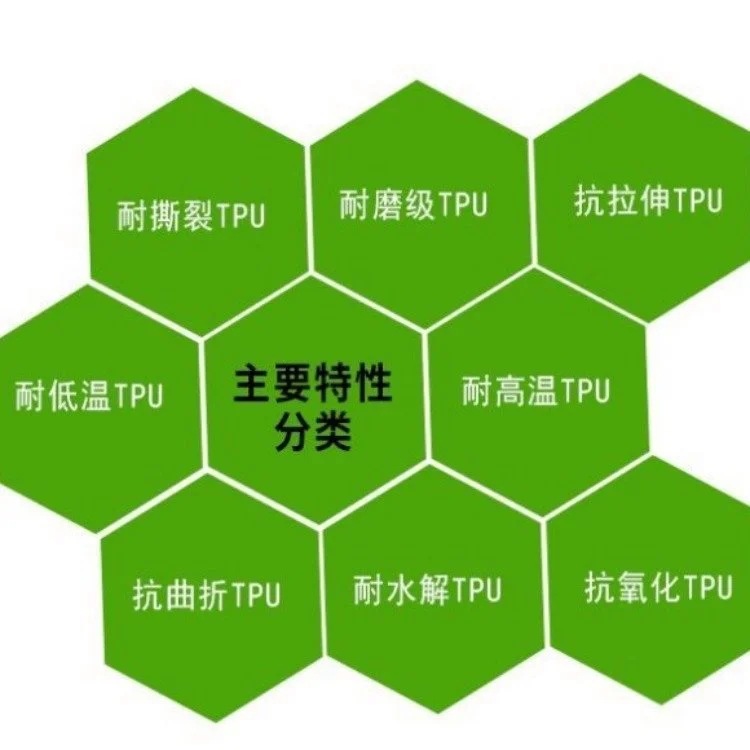 德国亨斯迈 聚氨酯TPU 注注塑级IROGRAN A 65 P 4324N 薄膜级TPU-阿里巴巴