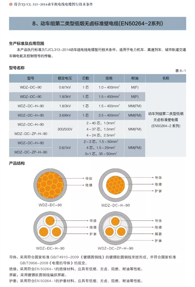EN50264-3-1 WDZ-DC-R-90/WDZ-DC-H-90地铁/高铁/轨道交通机车线-阿里巴巴