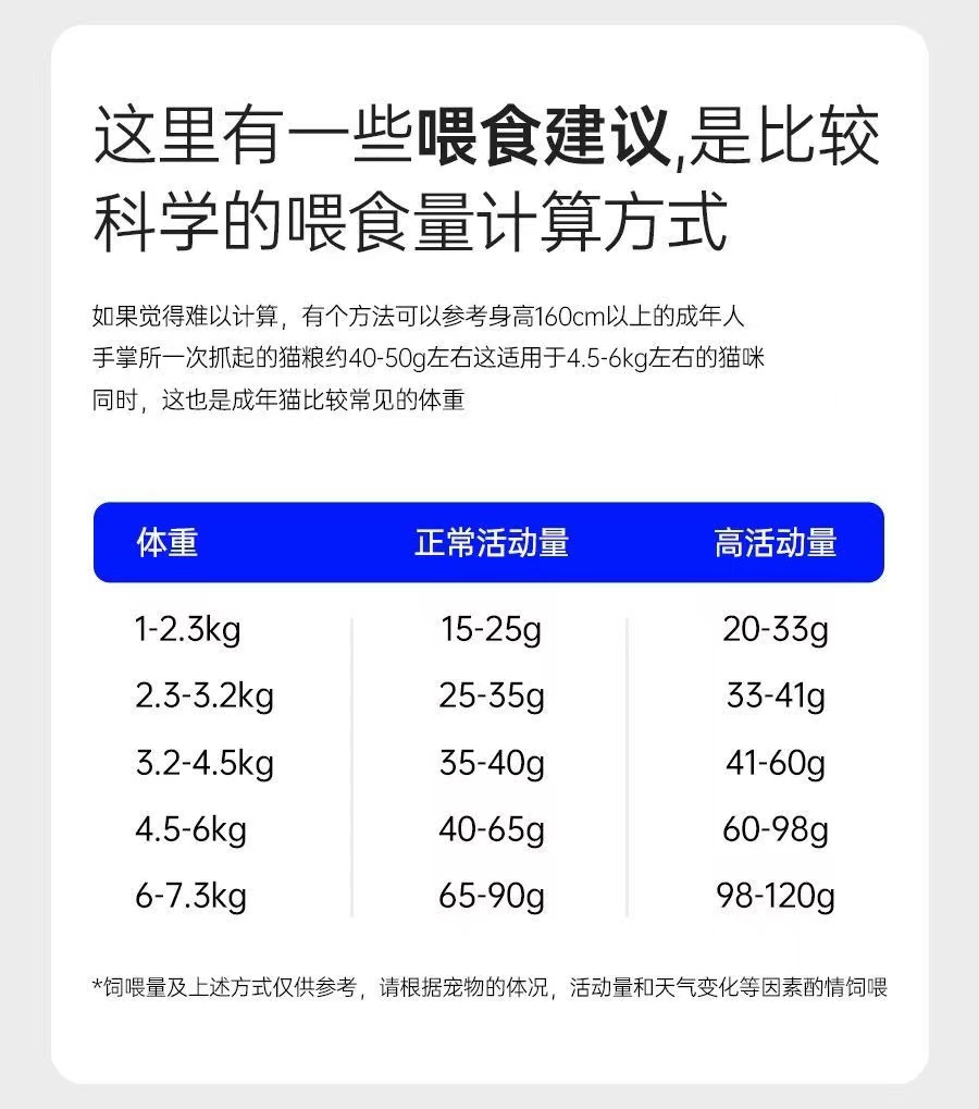 阿飞和巴弟E76猫粮1.3kg装冻干猫粮增肥发腮批发价360g试吃全期猫-阿里巴巴
