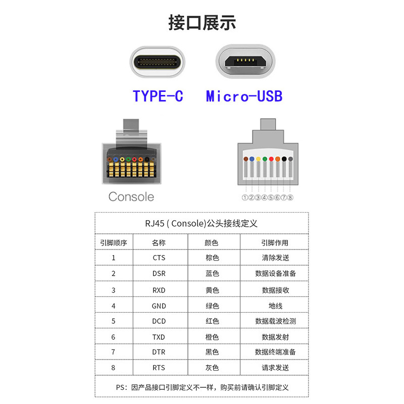 USB转console线 RJ45 接口适用TYPE C安卓手机调试路由器交换机线-阿里巴巴