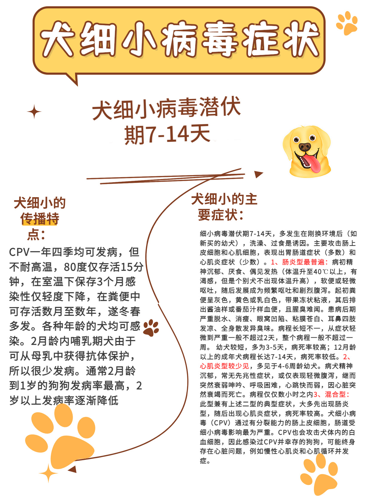 犬细小病毒抗原 CPVAg 犬瘟热抗体 CDV 犬冠状犬腺犬心丝虫检测-阿里巴巴