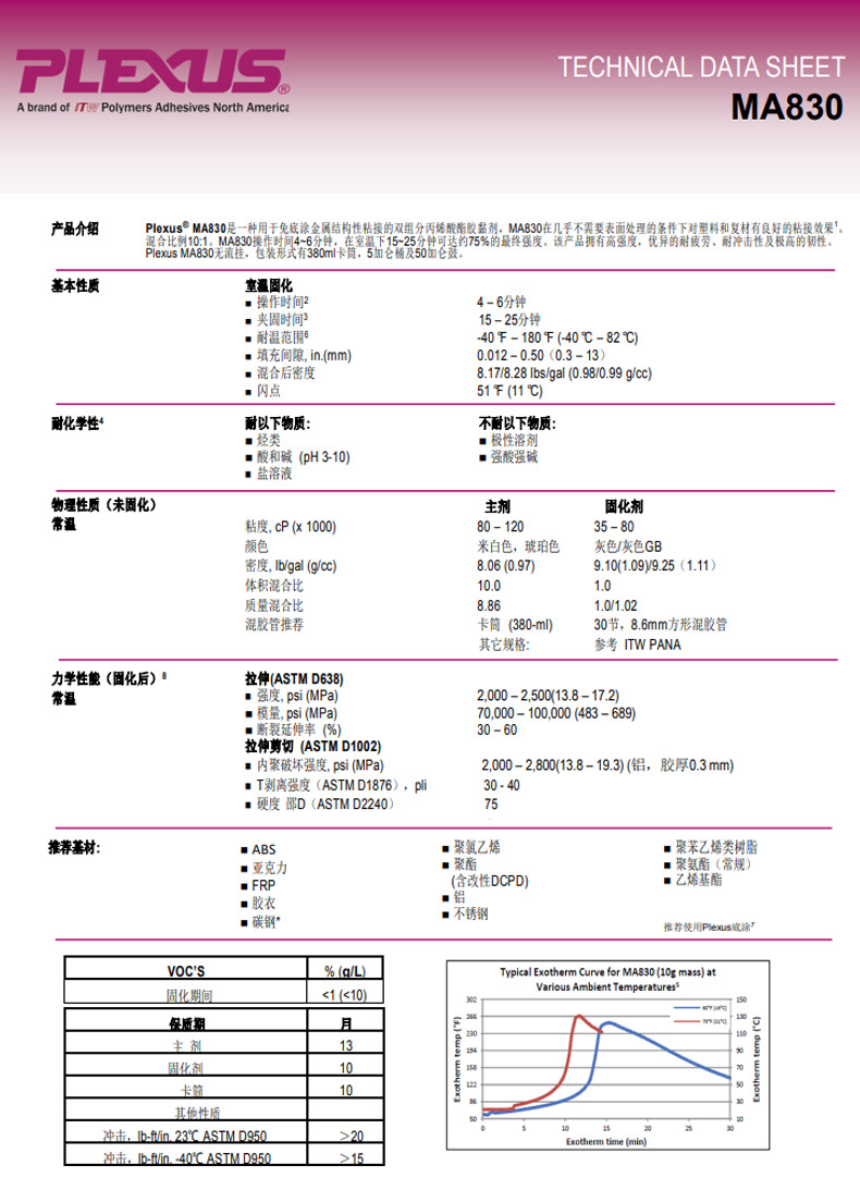 普莱克斯MA830双组份快干环氧软胶MA-830复合材料胶水金属AB-阿里巴巴