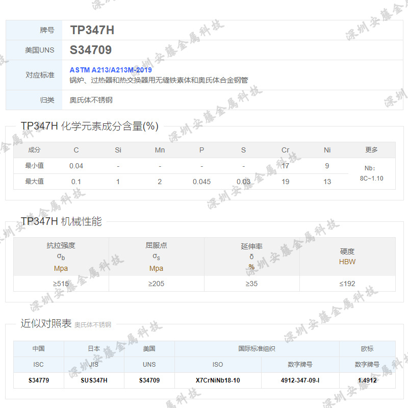 美标ASTM A213 TP347H锅炉 换热器用不锈钢无缝管 ASME SA213-阿里巴巴