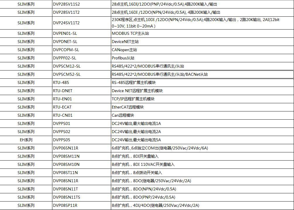 DVP16SM11N台达PLC模块DVP-SLIM系列数字量扩展 可编程控制器-阿里巴巴