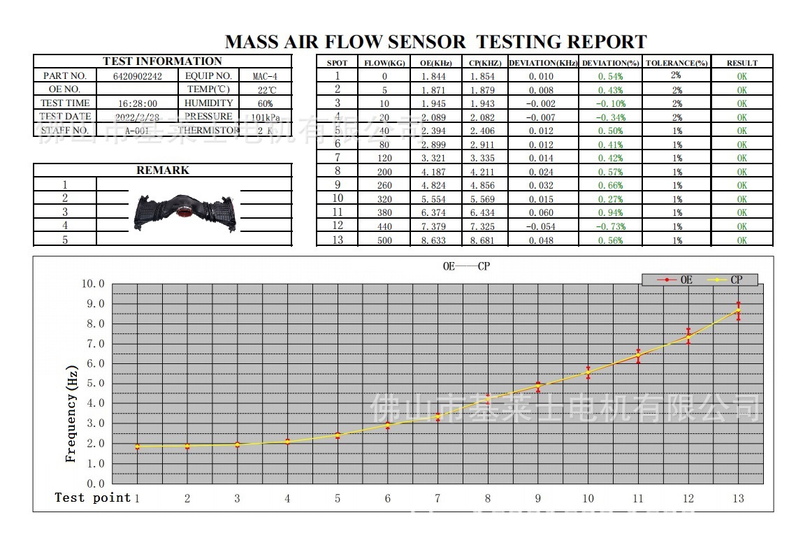 6420902242 64209050500 适用奔驰OM642进气管全新5针-阿里巴巴