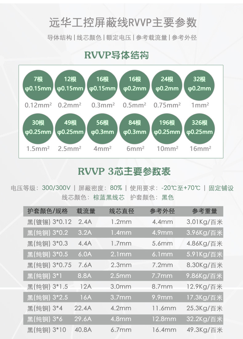 国标3芯屏蔽线RVVP3*0.12/0.2/0.3/0.5/0.75/1/1.5/2.5/4/6/10mm2-阿里巴巴