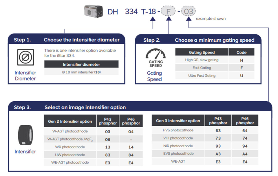 英国ANDOR增强型相机iStar DH334T-阿里巴巴